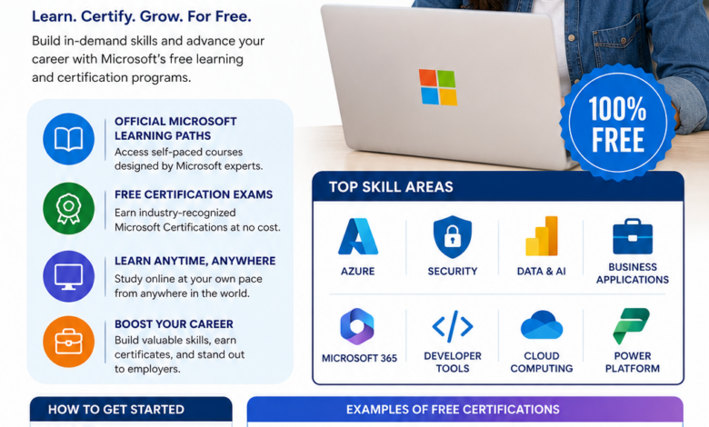 Microsoft Free Certification Programs 2026: Career Skills Online Guide ...