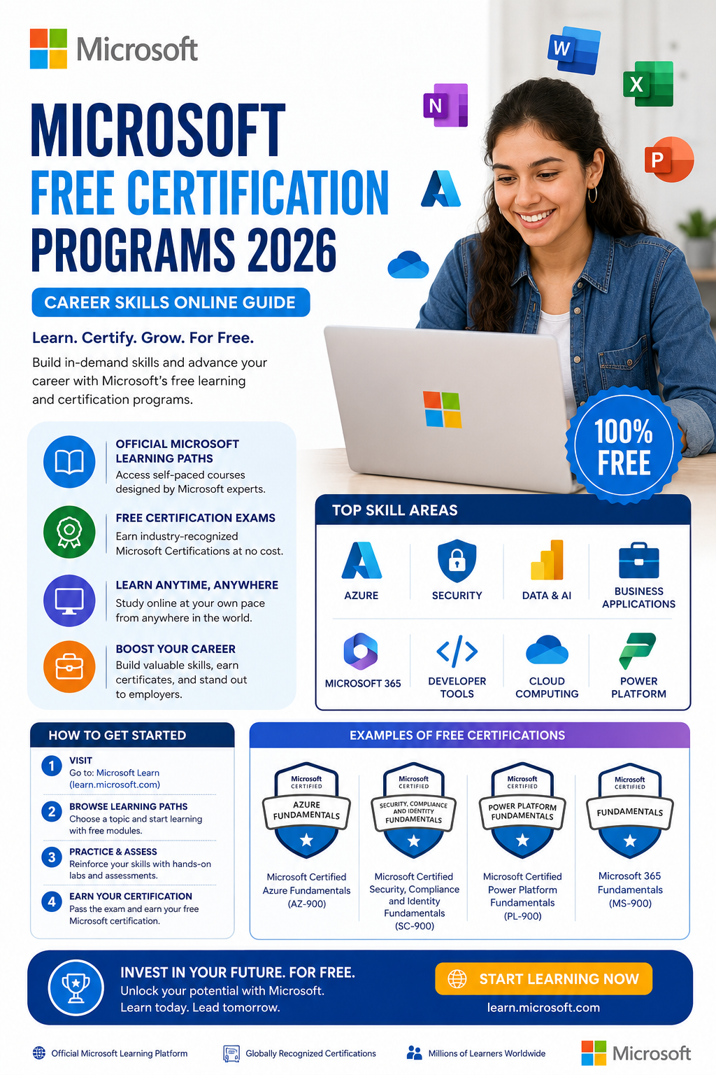 Microsoft Free Certification Programs 2026: Career Skills Online Guide ...